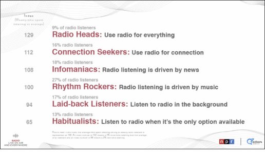 The 6 Types Of Radio Listeners And What They’re Getting From The Medium ...